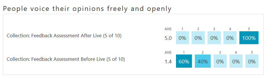Comparing Collections in Reports – Promote International