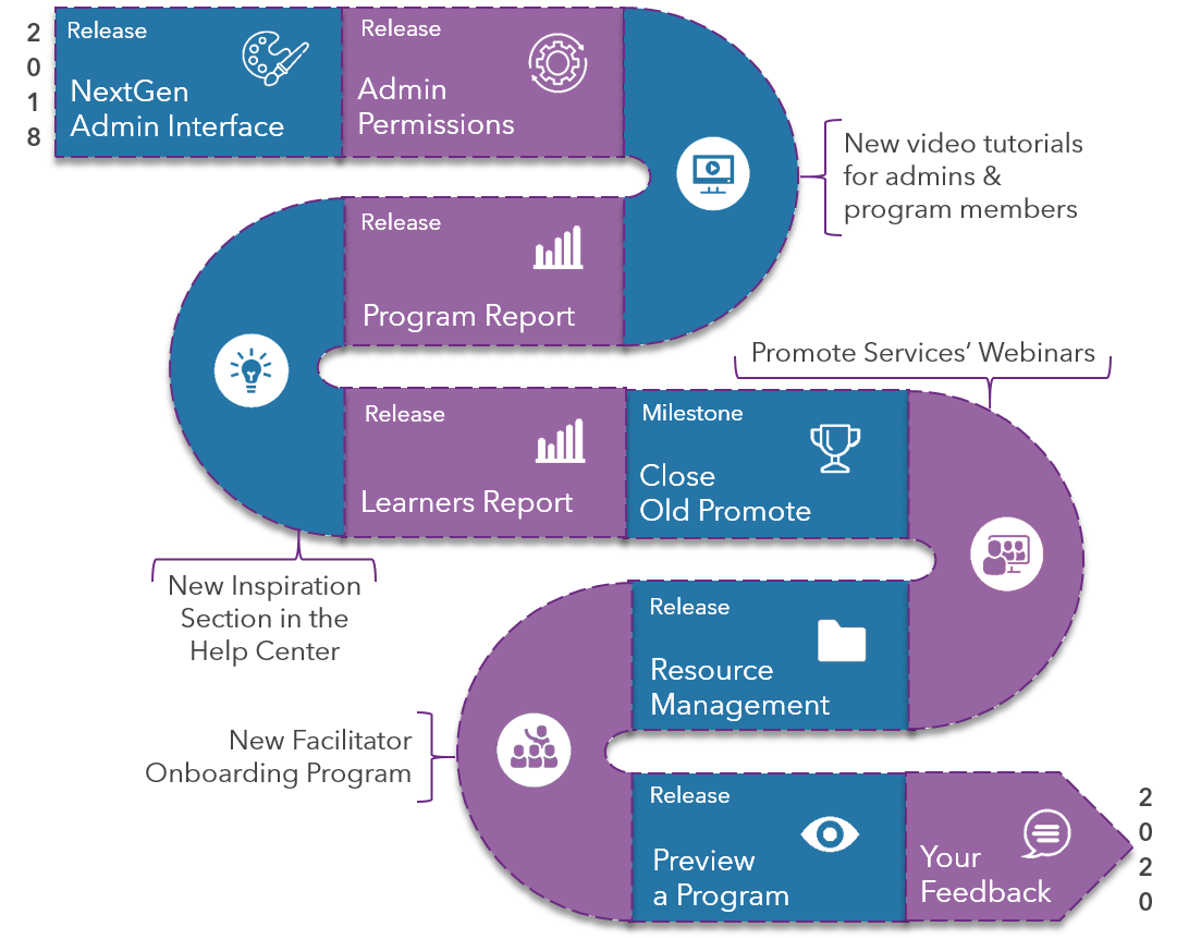 Tips & Tricks December 2019 - 2019 Recap – Promote International