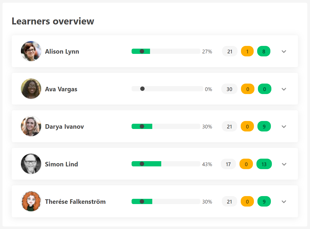 Learner status in facilitator view – Promote International